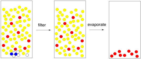Solvent Partitioning